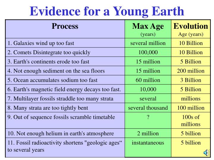 PPT - The Origin of the Universe PowerPoint Presentation - ID:649910