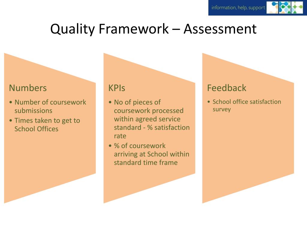 PPT - Quality Assurance in a Super-converged Student Support Service ...
