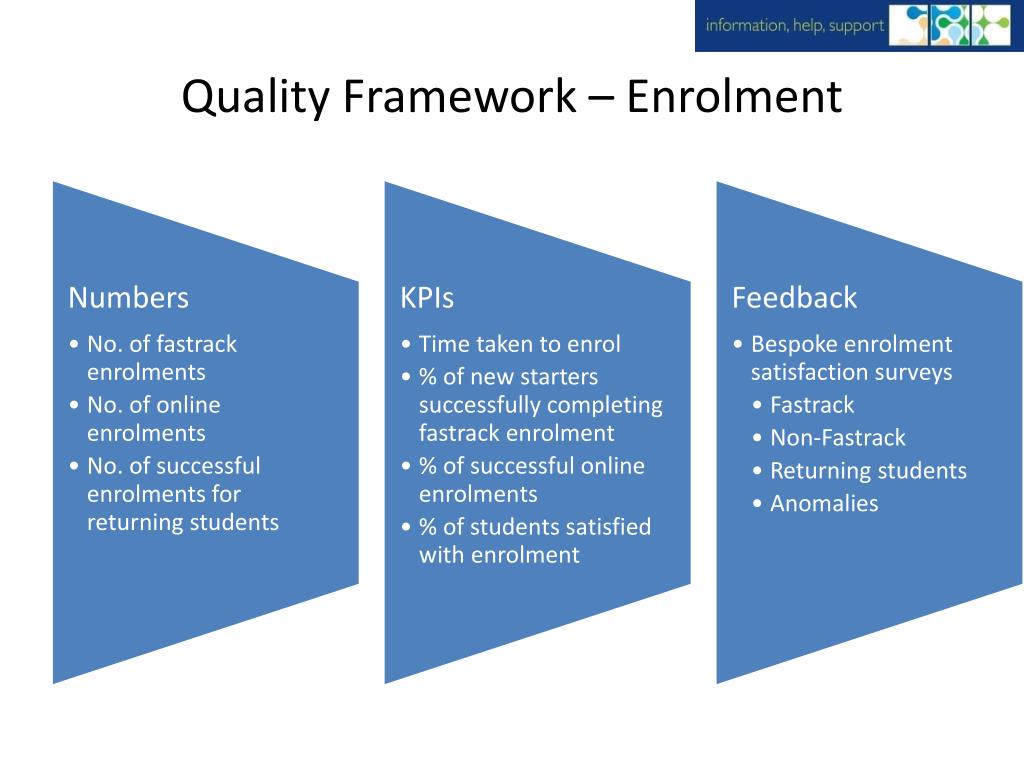 PPT - Quality Assurance in a Super-converged Student Support Service ...