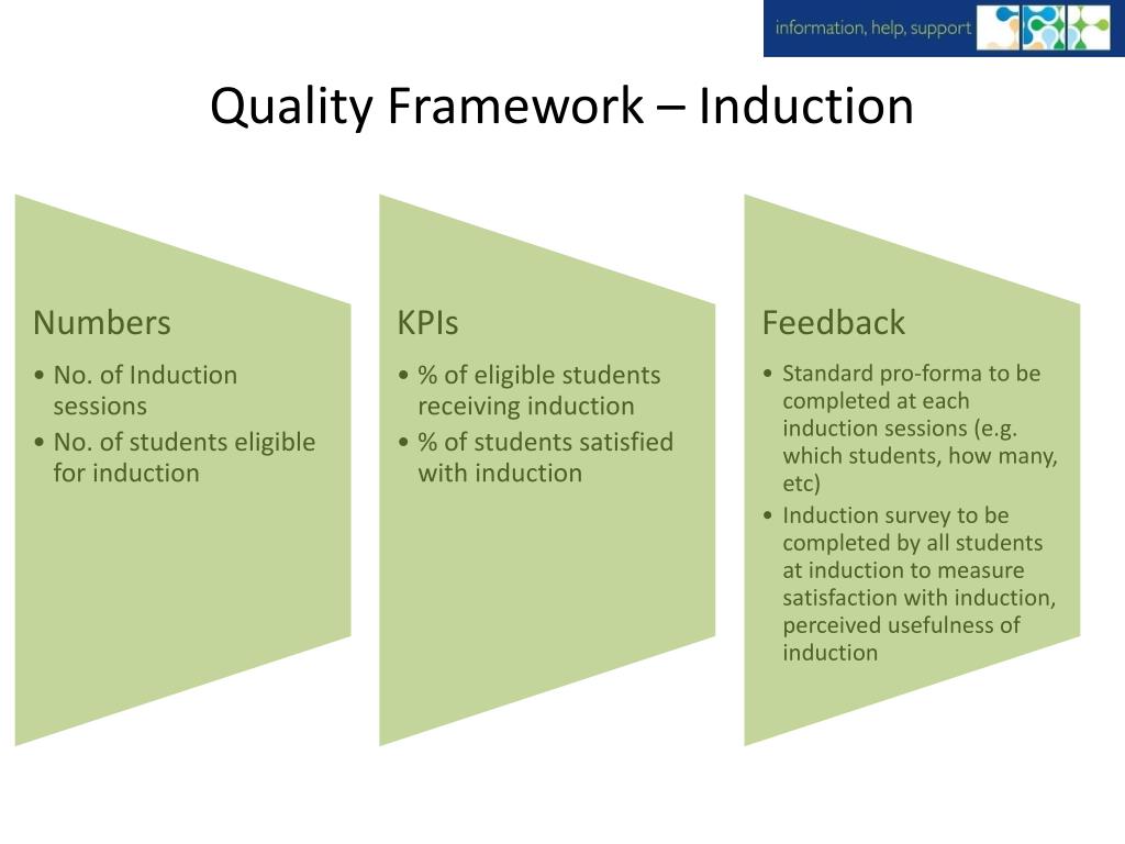 PPT - Quality Assurance in a Super-converged Student Support Service ...