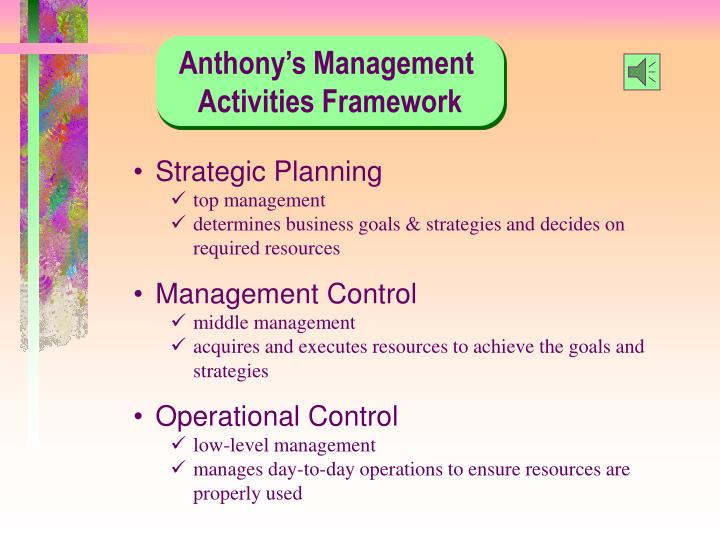 PPT - Management Levels & Management Activities Types of Decision ...