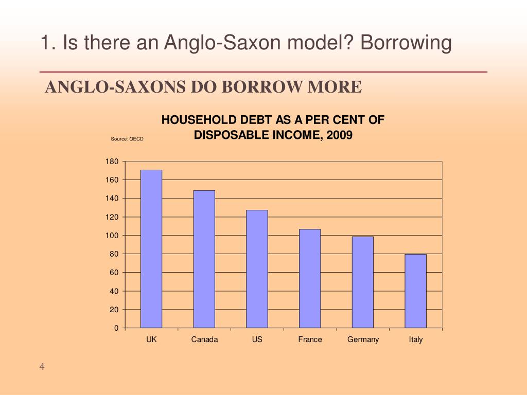 PPT - System Comparisons: how competitive is the social market economy ...