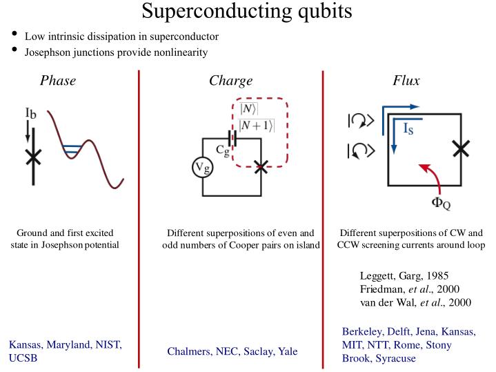 PPT - Superconducting Flux Qubits: Coherence, Readout, and Coupling ...