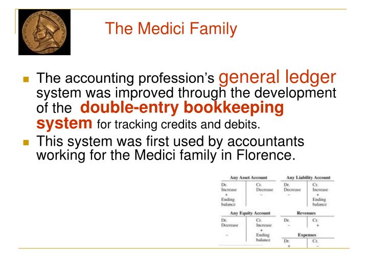 PPT - The MEDICI EFFECT Frans Johansson PowerPoint Presentation - ID:651177