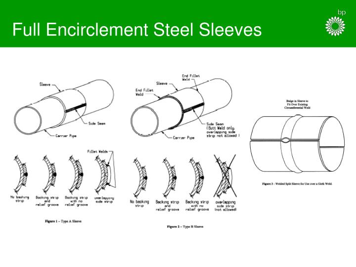 PPT - Review of ASME Guidance Articles on Repair Strategies PowerPoint ...