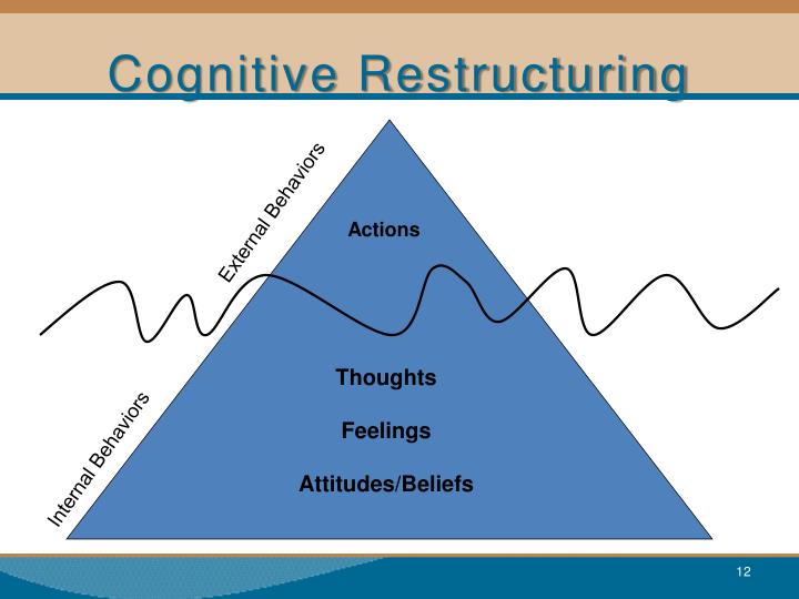PPT - Thinking for a Change PowerPoint Presentation - ID:651479