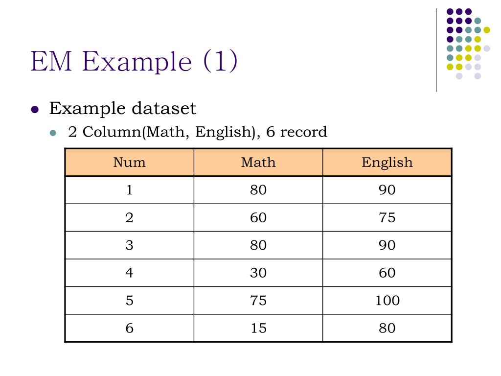 Ppt Em Algorithm Expectation Maximazation Clustering Algorithm Book Datamining Morgan
