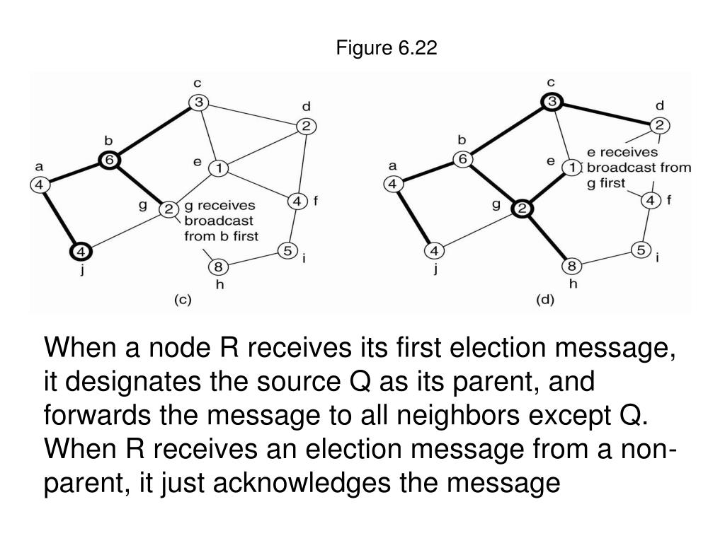 Ppt Election Algorithms And Distributed Processing Powerpoint