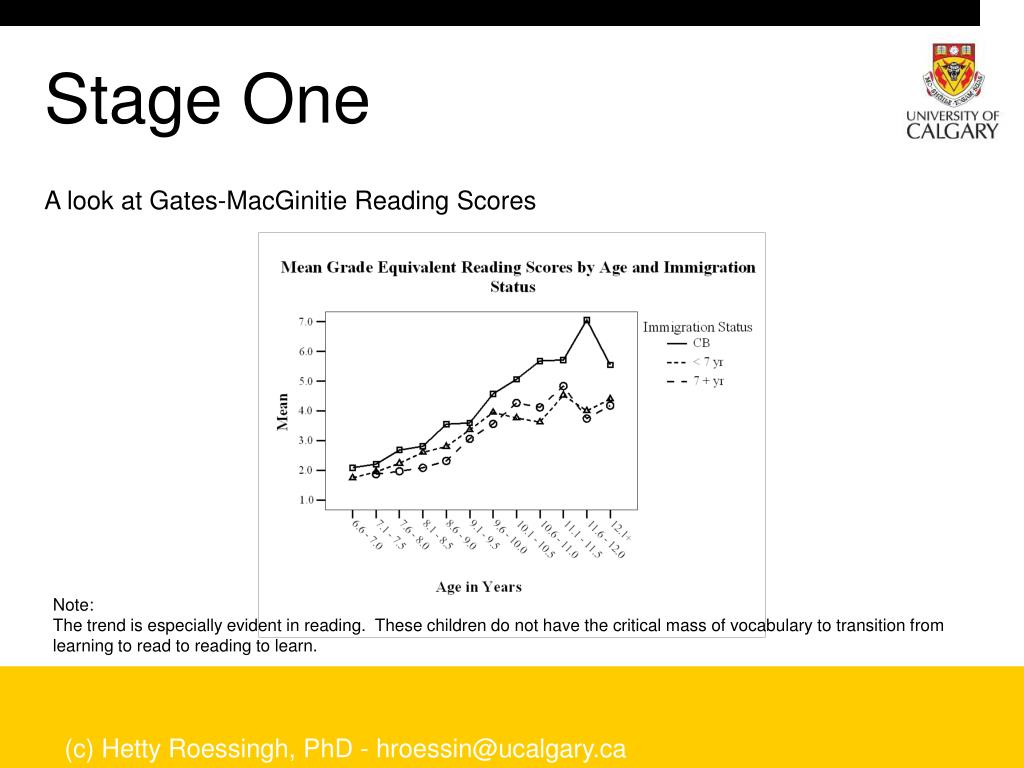 PPT - Early language and literacy development among young ELL ...