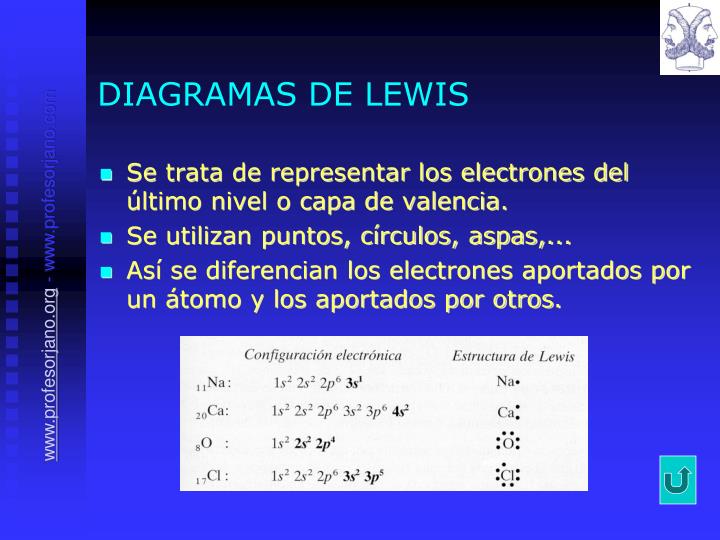 PPT - EL ENLACE QUIMICO PowerPoint Presentation - ID:651853