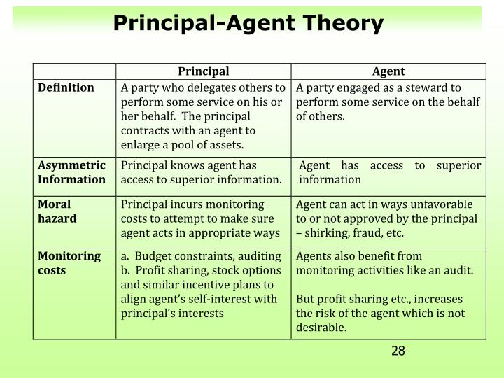PPT - Empirical Research and Financial Statement Analysis PowerPoint ...