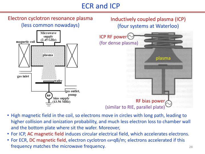 PPT - Chapter 10 Etching PowerPoint Presentation - ID:652137