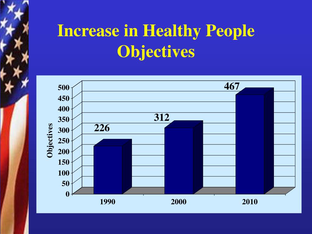 PPT - Carter Blakey Office of Disease Prevention and Health Promotion ...