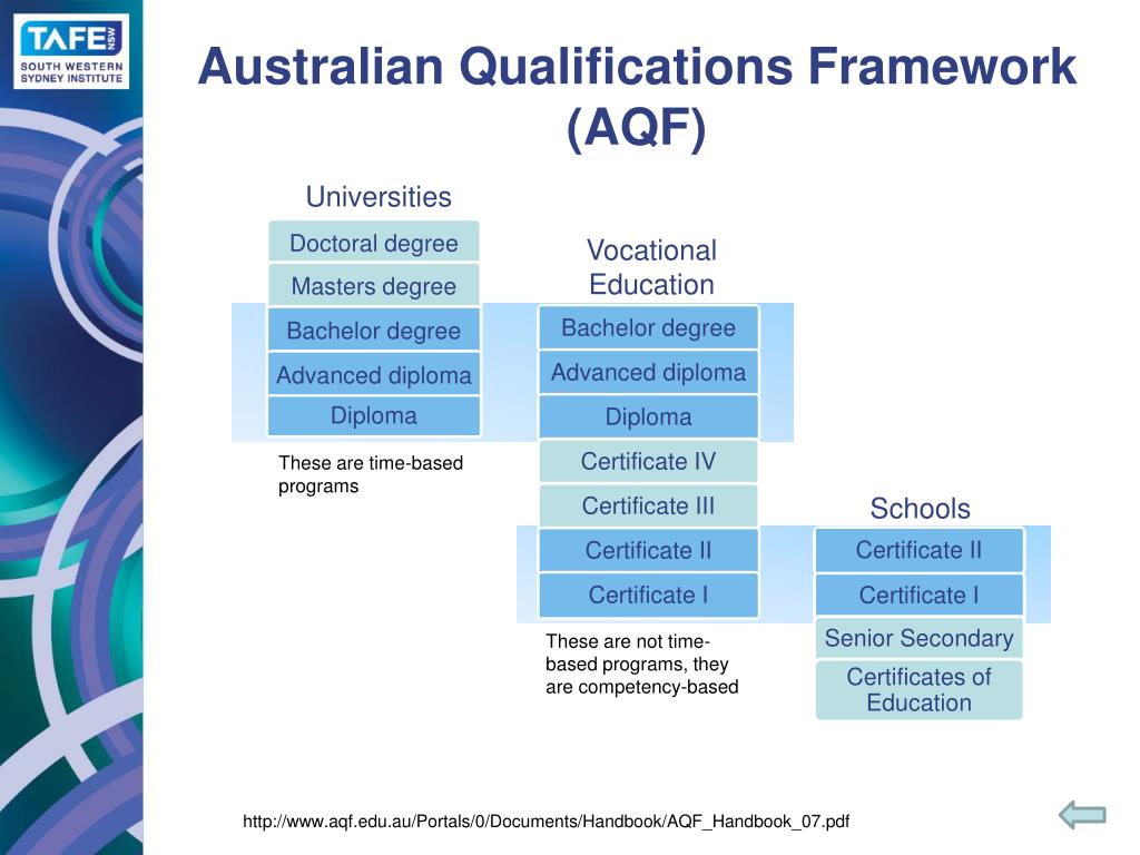 PPT - New Teacher Induction SWSI and the VET Environment 2 February ...