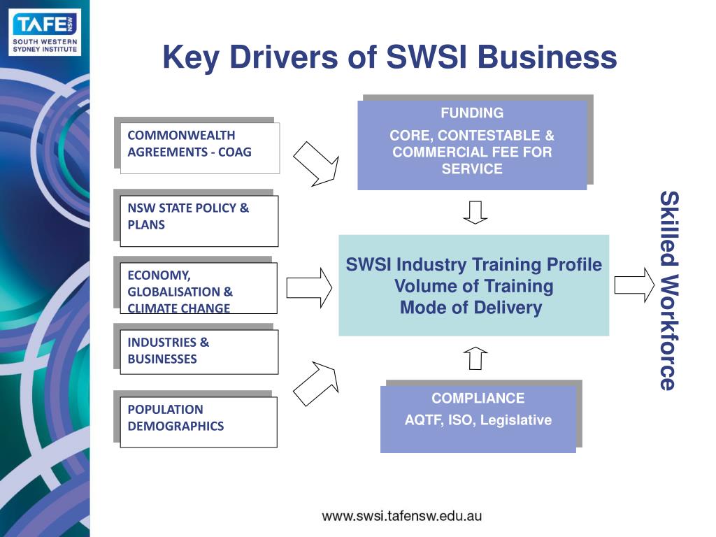 PPT - New Teacher Induction SWSI and the VET Environment 2 February ...