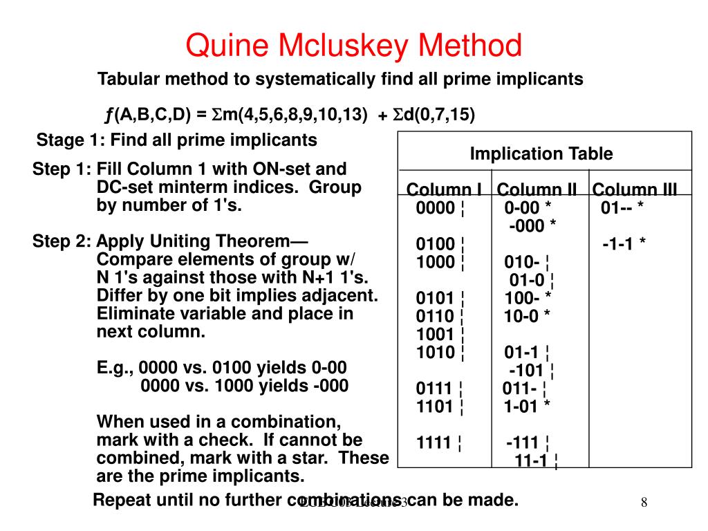 Ppt Lecture 3 Two Level Logic Minimization Algorithms Powerpoint Presentation Id653383