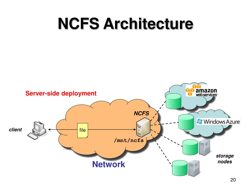 Ppt Ncfs On The Practicality And Extensibility Of A Network Coding Based Distributed File
