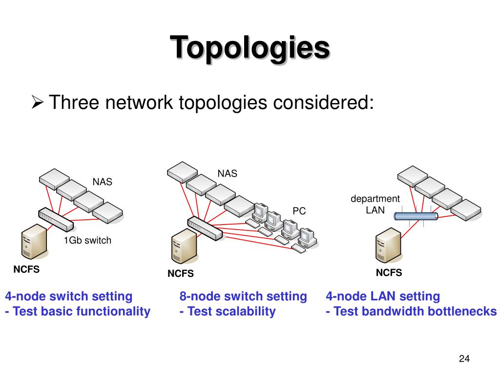 Ppt Ncfs On The Practicality And Extensibility Of A Network Coding Based Distributed File