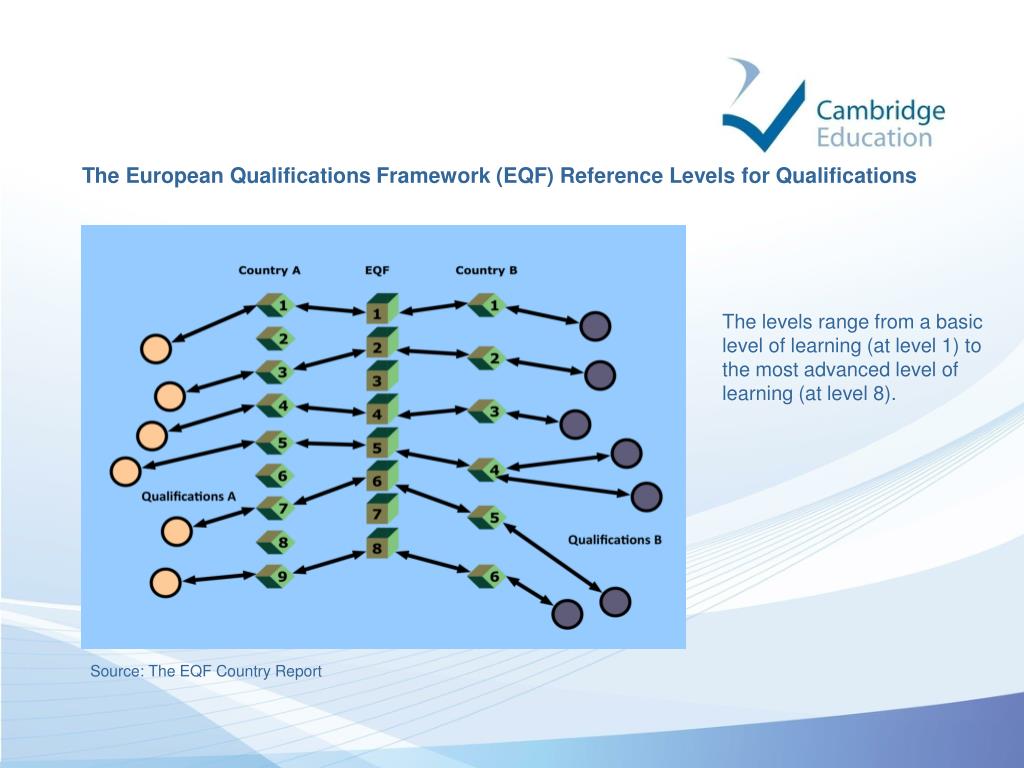 PPT - Content of Presentation PowerPoint Presentation, free download ...