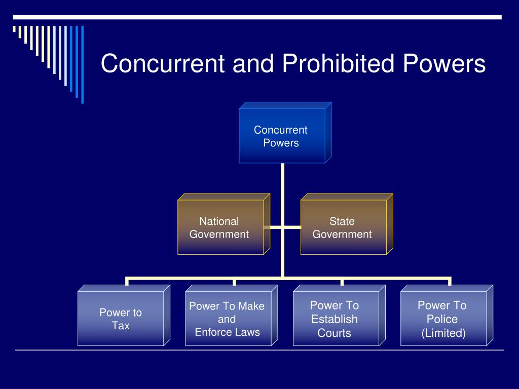 PPT - American Government and Politics Today PowerPoint Presentation ...