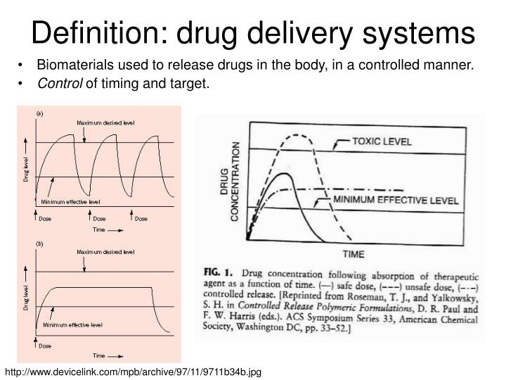 PPT - Drug Delivery Systems PowerPoint Presentation - ID:654739