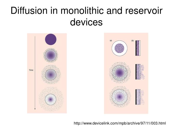 PPT - Drug Delivery Systems PowerPoint Presentation - ID:654739