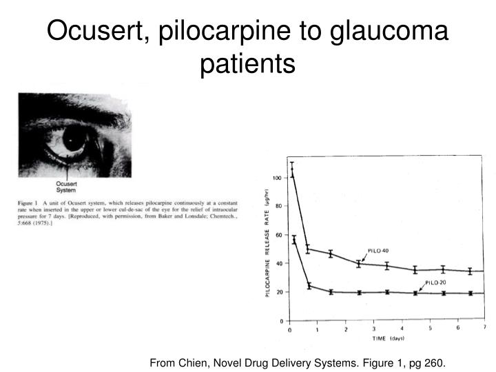 PPT - Drug Delivery Systems PowerPoint Presentation - ID:654739