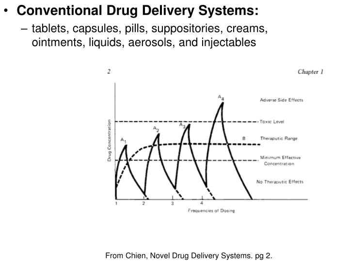 PPT - Drug Delivery Systems PowerPoint Presentation - ID:654739