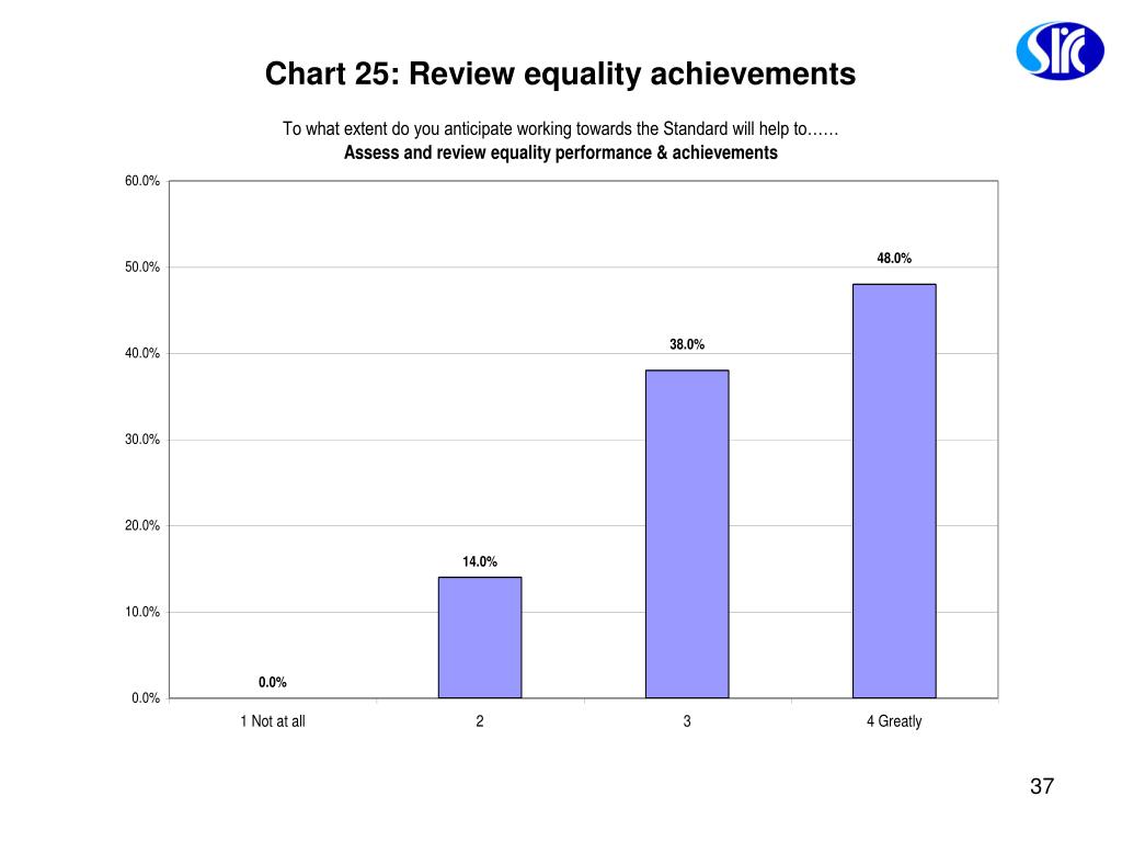 PPT - The Equality Standard: A Framework for Sport English National ...