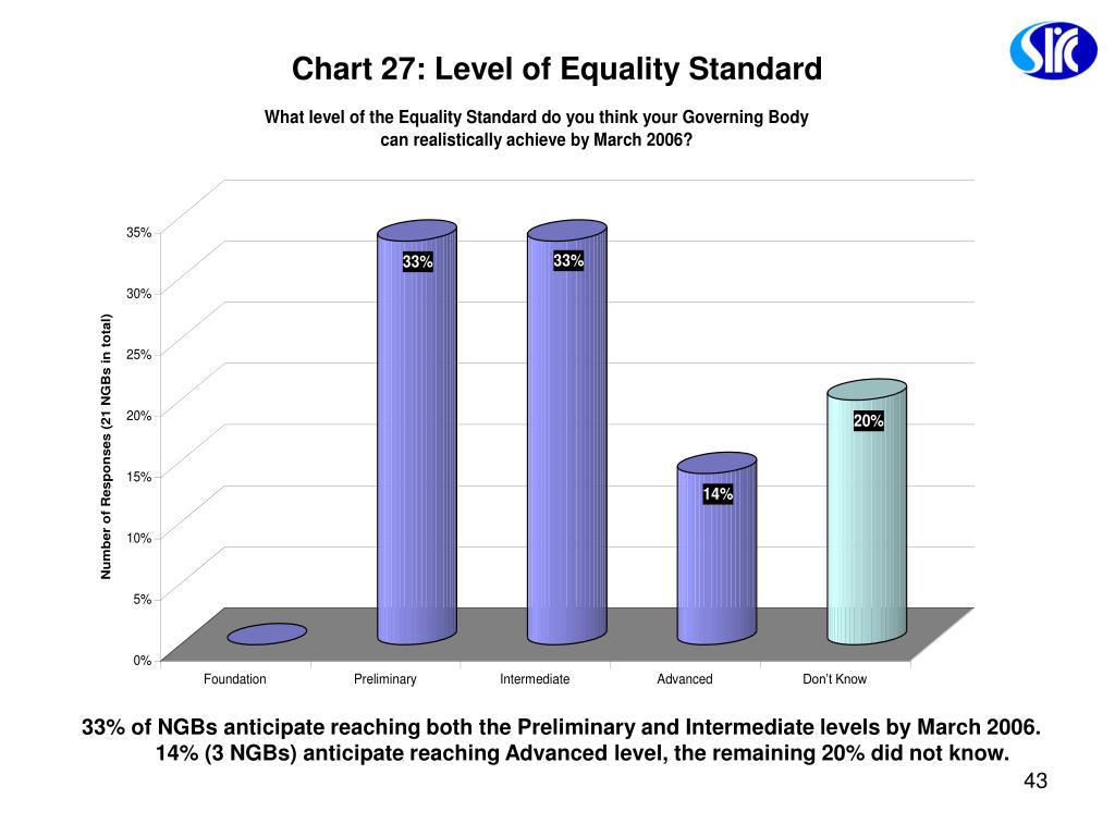 PPT - The Equality Standard: A Framework for Sport English National ...