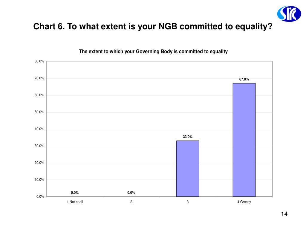 PPT - The Equality Standard: A Framework for Sport English National ...