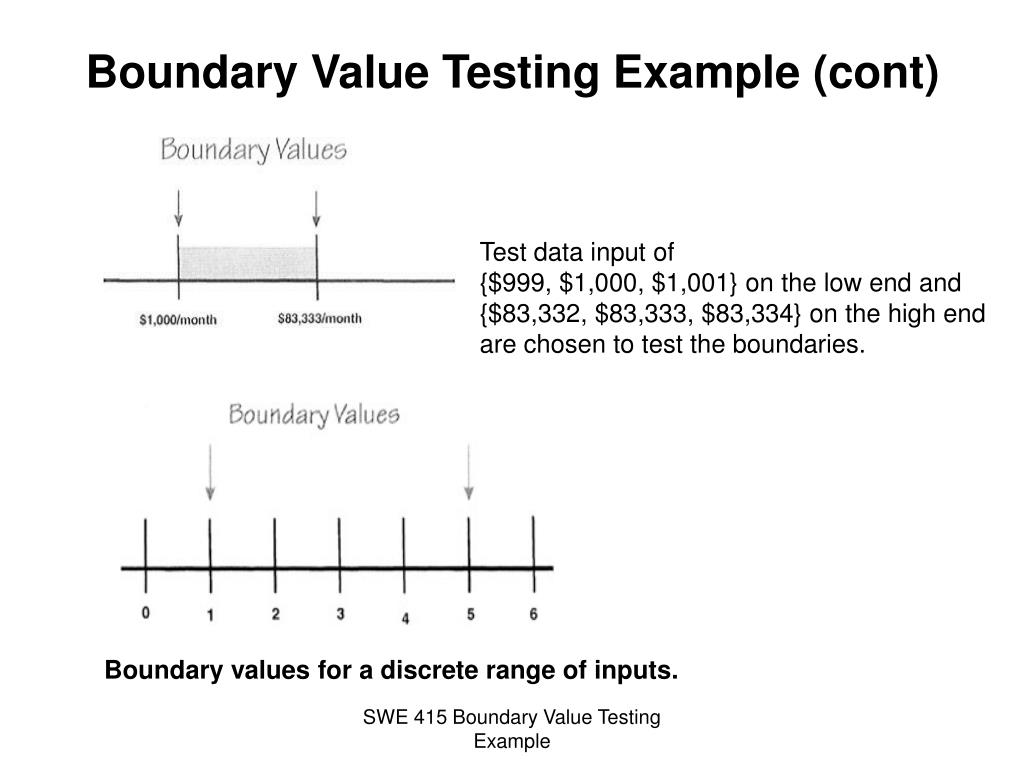 PPT - Boundary Value Testing Example PowerPoint Presentation, free ... PPT - Boundary Value Testing Example PowerPoint Presentation, free ...