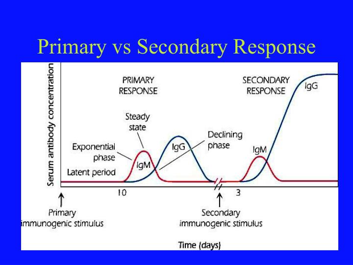 PPT - Immunology Overview PowerPoint Presentation - ID:655228