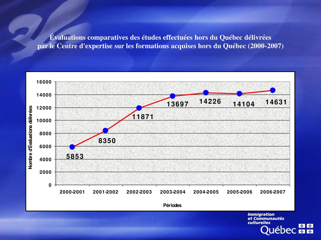 PPT - L’Évaluation comparative des études effectuées hors du Québec du ...