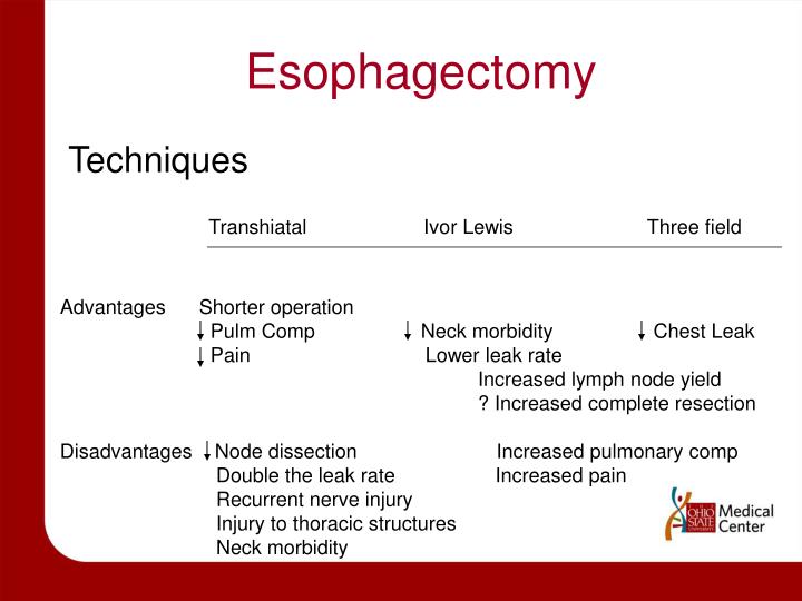 PPT - Surgical Intervention for Esophageal Cancer PowerPoint ...