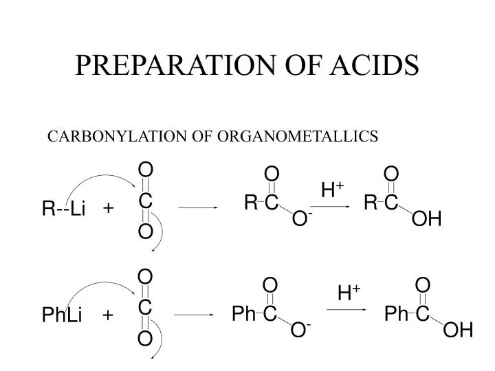 PPT - PREPARATION OF ACIDS PowerPoint Presentation, free download - ID ...