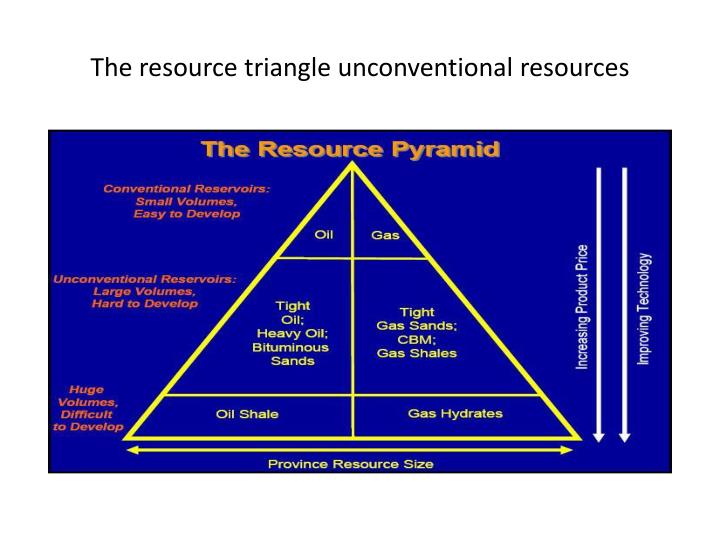 PPT - SHALE GAS EXPLORATION AND PRODUCTION PowerPoint Presentation - ID ...