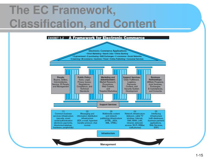 PPT - Chapter 1 PowerPoint Presentation - ID:655996
