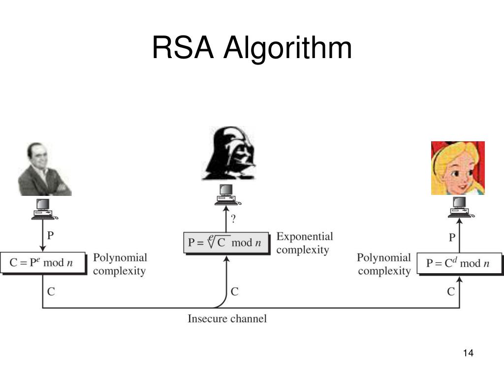 Ppt Public Key Encryption And The Rsa Public Key Algorithm Powerpoint Presentation Id656112