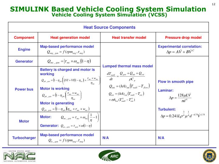PPT - Cooling System Architecture Design for FCS Hybrid Electric ...
