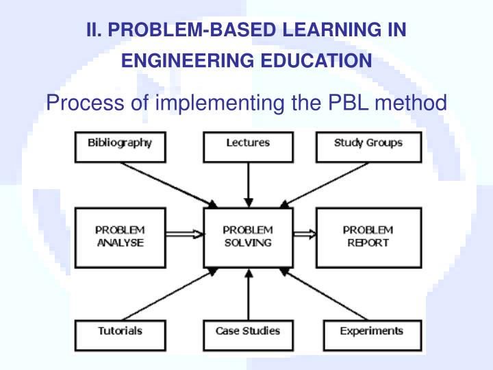PPT - Some Aspects of the Problem-Based Learning applied to Electrical ...