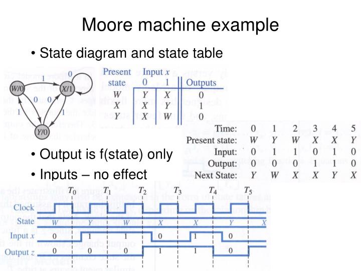 PPT - Analysis and Synthesis of Synchronous Sequential Circuits ...