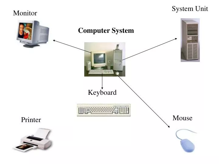 PPT - Monitor PowerPoint Presentation, free download - ID:658105
