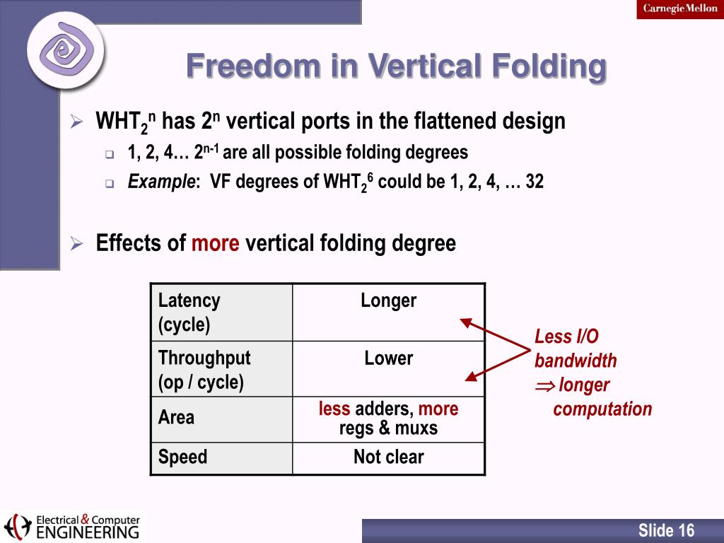PPT - Generation of Custom DSP Transform IP Cores: Case Study Walsh ... PPT - Generation of Custom DSP Transform IP Cores: Case Study Walsh ...