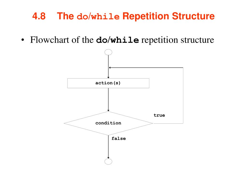 Ppt Introduction To Computers And Programming Lecture 8 More Loops Professor Evan Korth New