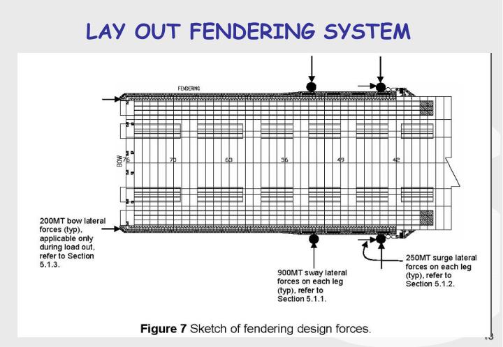 PPT - INSTALLATION OF TOPSIDE USING FLOATOVER METHOD PowerPoint ...