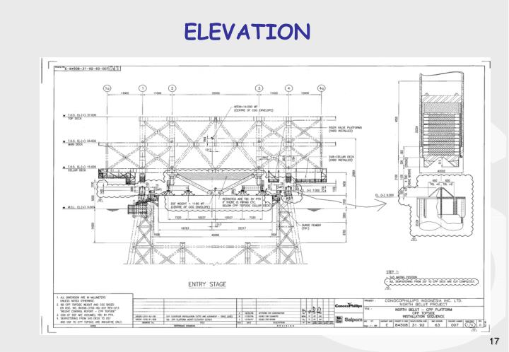 PPT - INSTALLATION OF TOPSIDE USING FLOATOVER METHOD PowerPoint ...