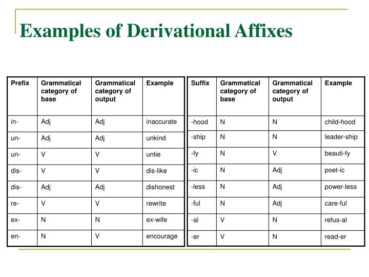 PPT - English Lexicology Morphological Structure of English Words ...