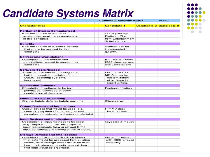 PPT - Project Planning & Feasibility Study PowerPoint Presentation - ID ...
