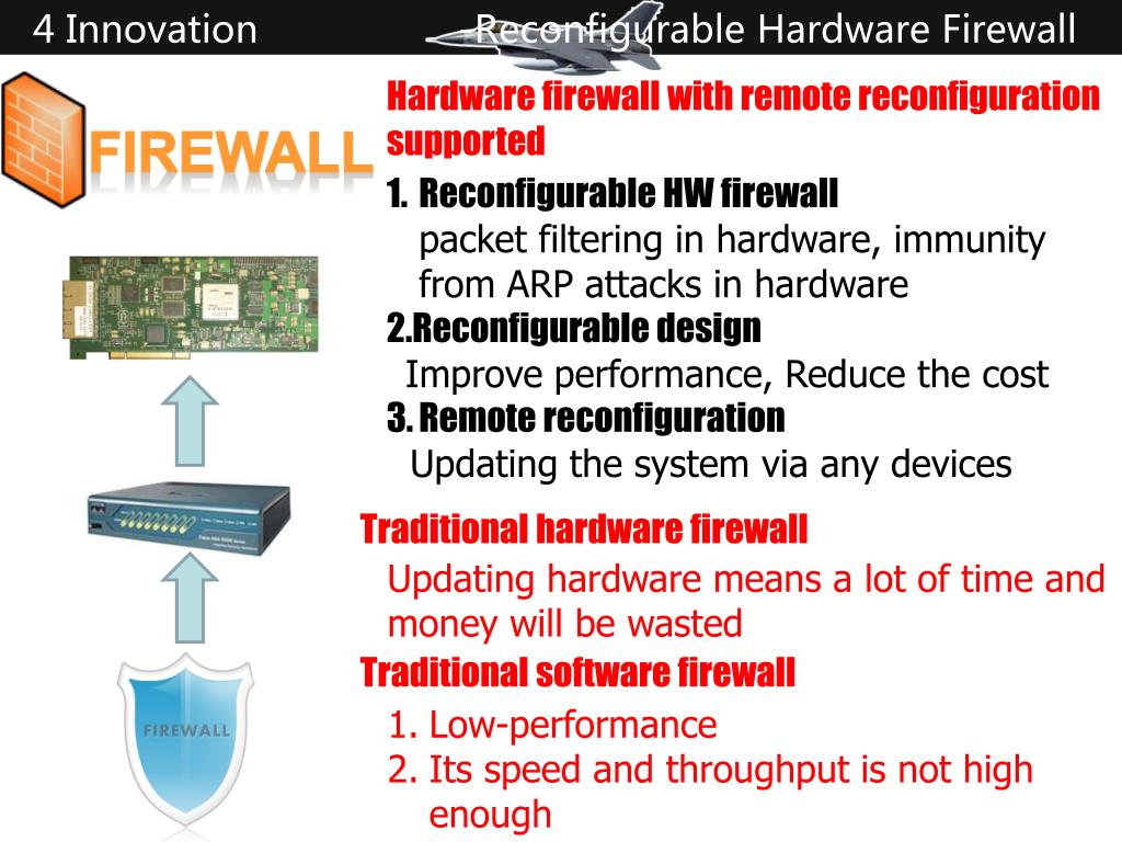 Ppt Design Remote Reconfiguration Supported Security Protection System On Netfpga And Virtex5